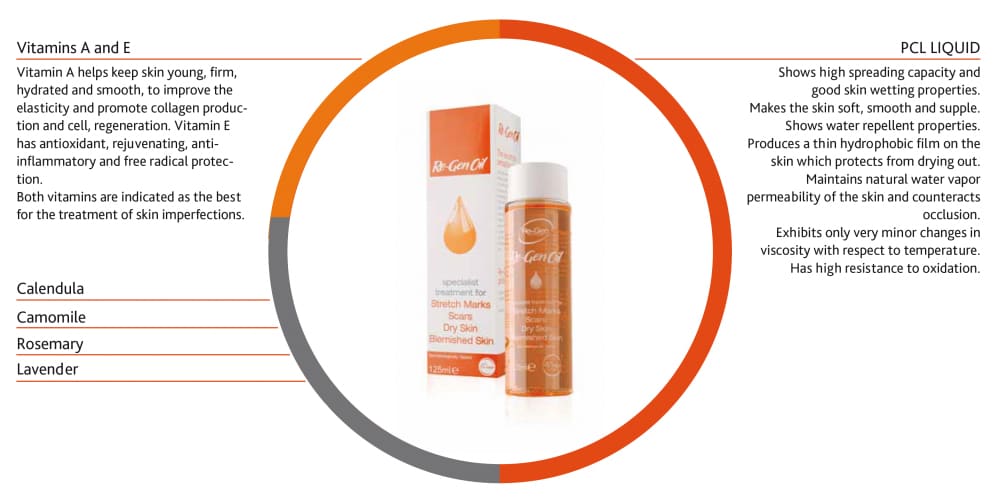 regen info | RegenOil.co.uk
